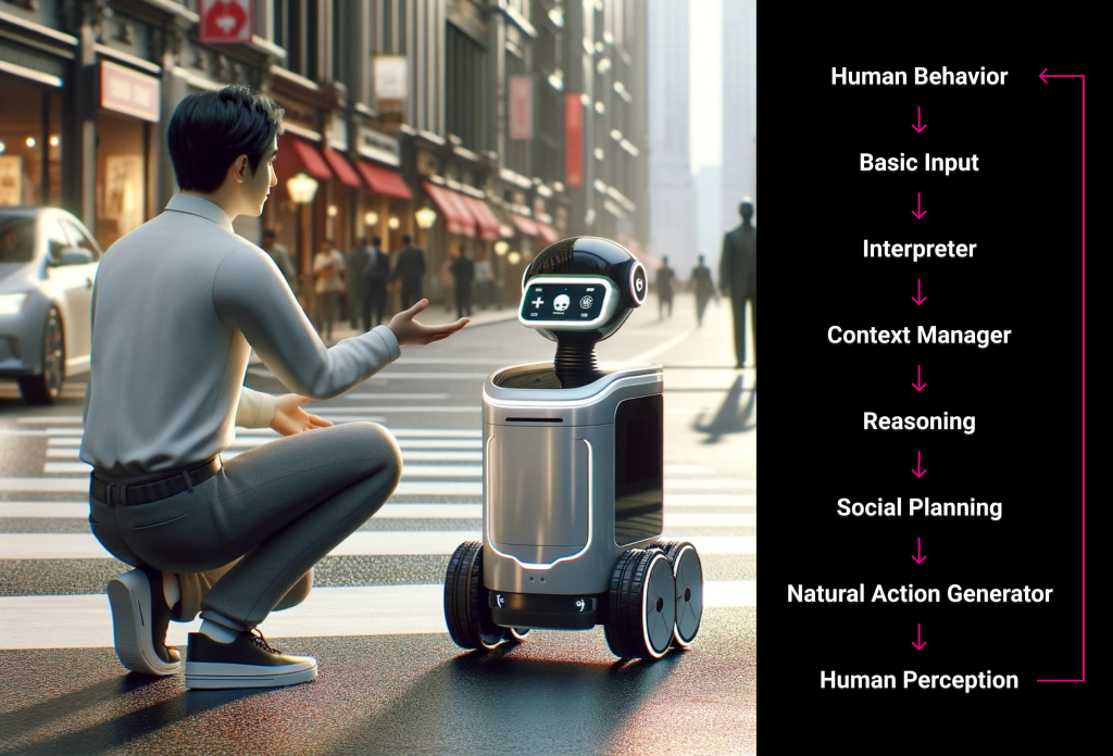 Human-Robot Interaction: Harnessing the Power of Generative AI for Seamless Integration in an ...